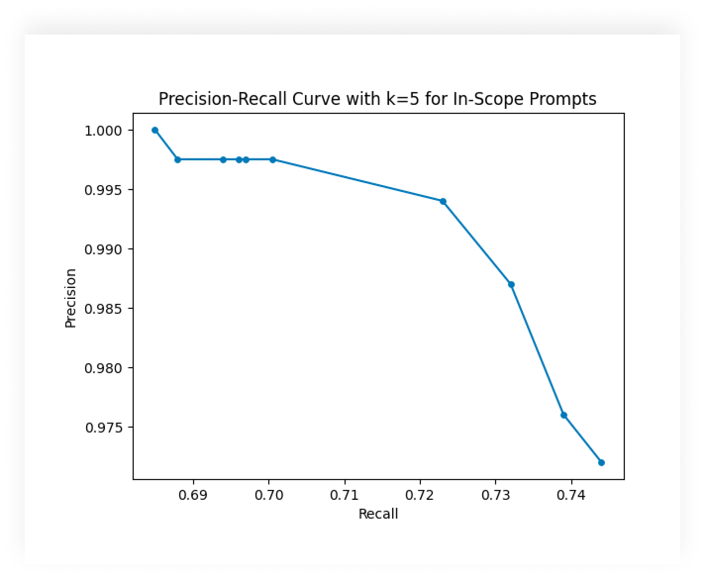 How Intent Classification Made a Financial AI Assistant Safe How Intent Classification Made a Financial AI Assistant Safe